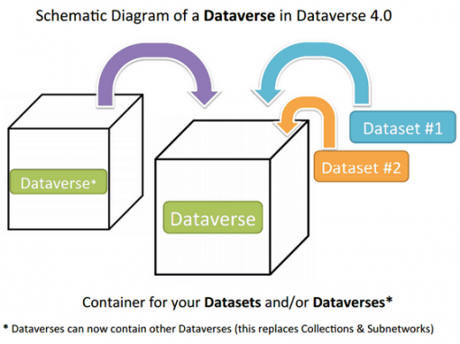 Accessing Data | ADA